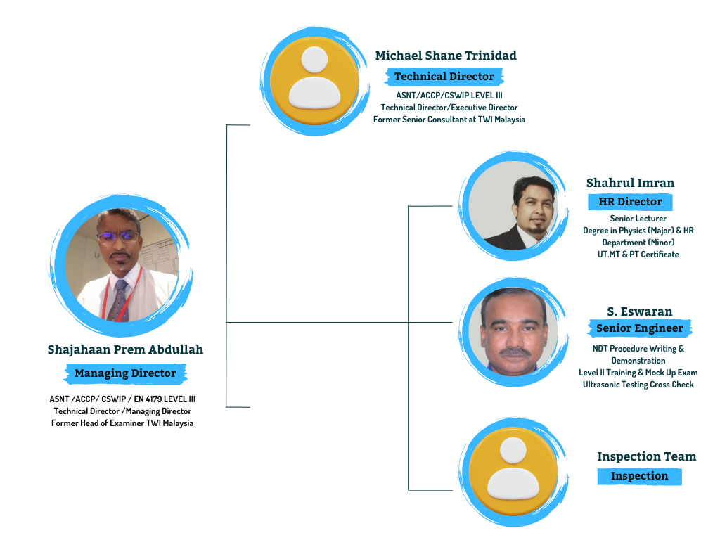 Our Organization - QPro NDT